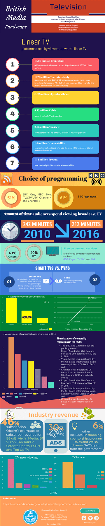 Infographic Of 11 Highlights From Berkshire Hathaway's Shareholder ...